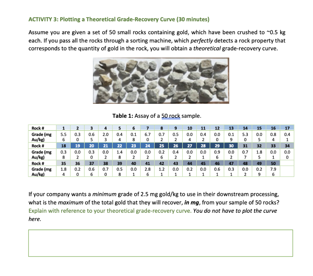 Solved ACTIVITY 3: Plotting a Theoretical Grade-Recovery | Chegg.com