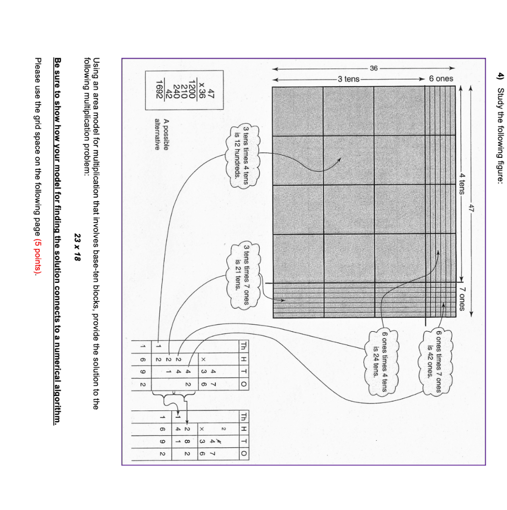 Solved 4) Study the following figure: Using an area model | Chegg.com