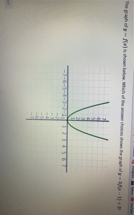 Solved The graph of y f(x) is shown below. Which of the | Chegg.com