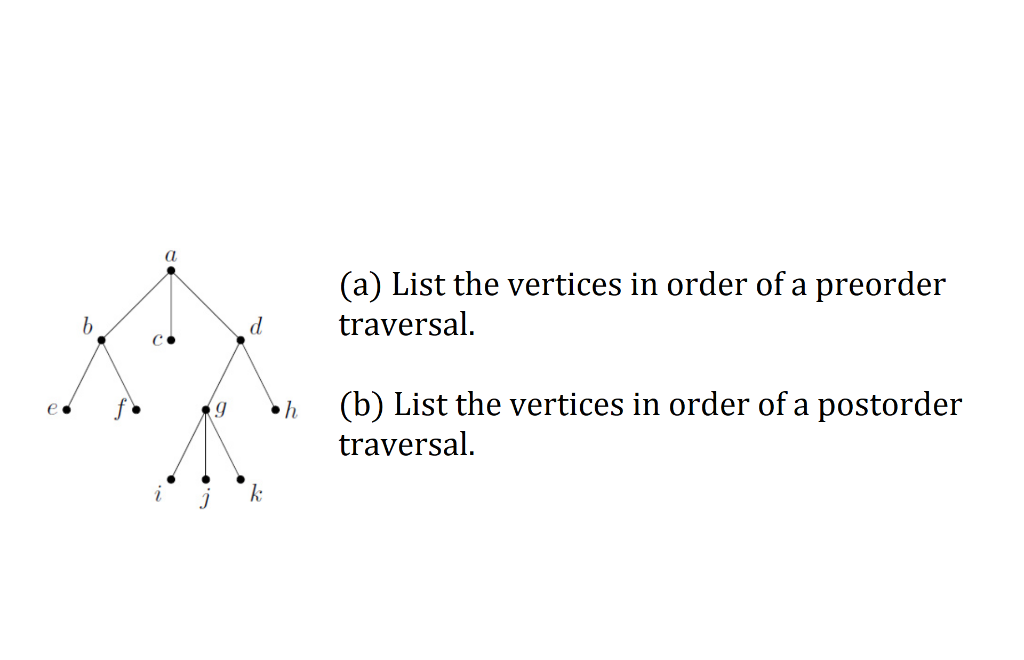 Solved (a) List the vertices in order of a preorder | Chegg.com
