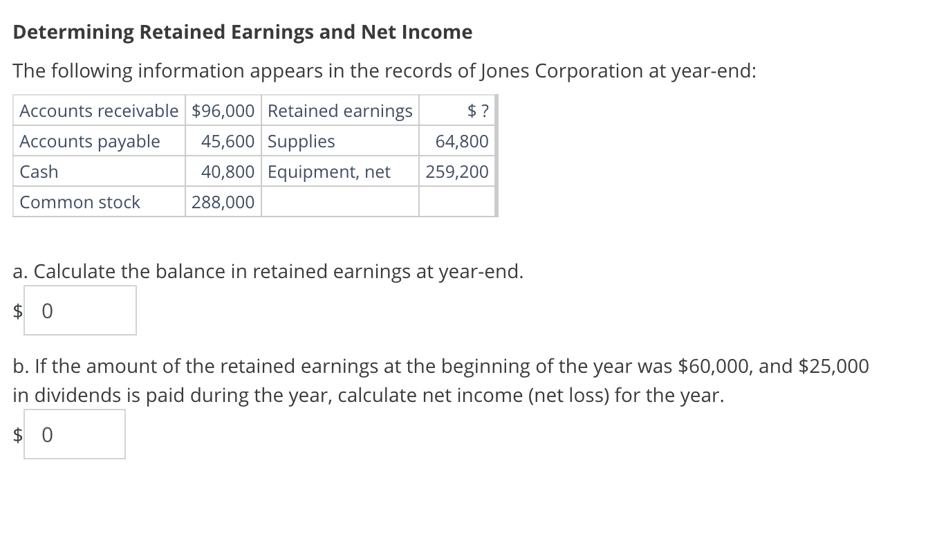Solved Determining Retained Earnings and Net Income The | Chegg.com