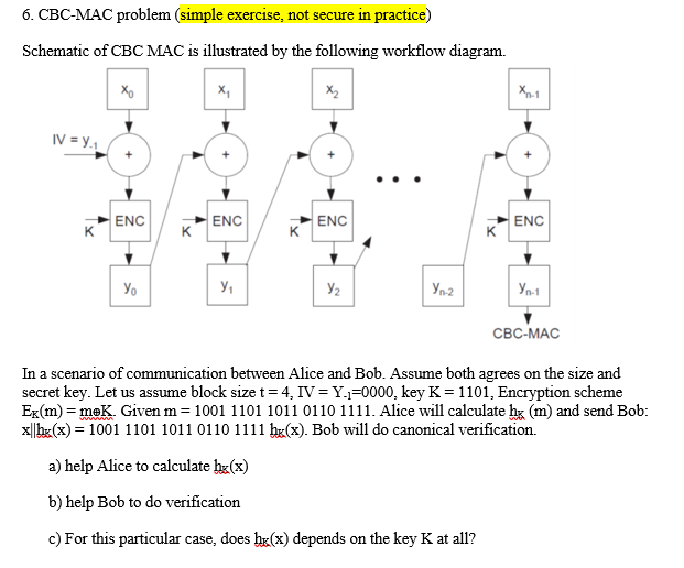 6. CBC-MAC problem (simple exercise, not secure in | Chegg.com