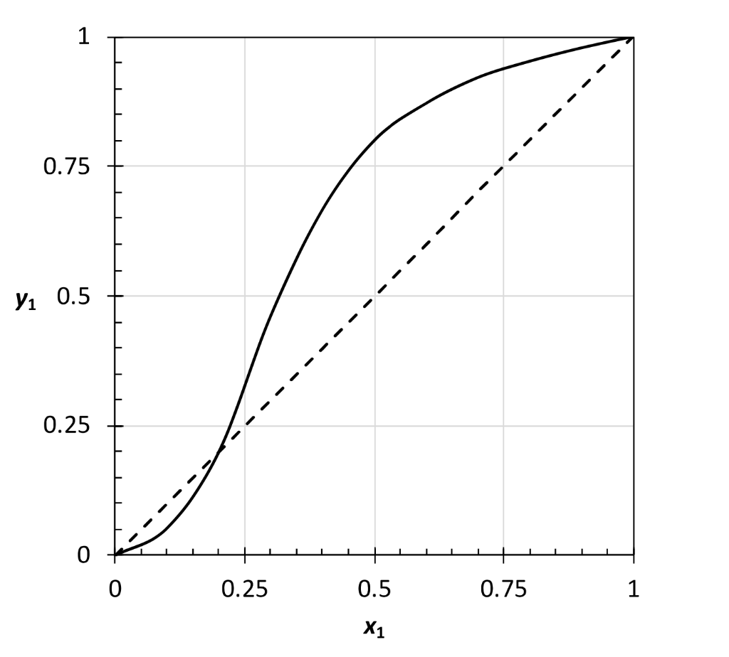 Solved A two-component stream of 10 kmol/hr containing 52 | Chegg.com