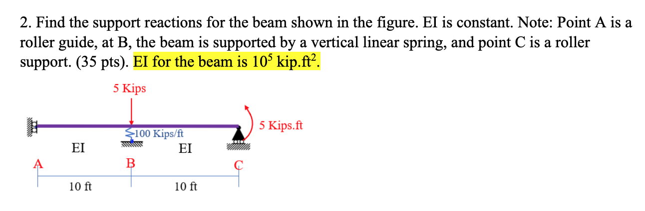 Solved 2. Find the support reactions for the beam shown in | Chegg.com