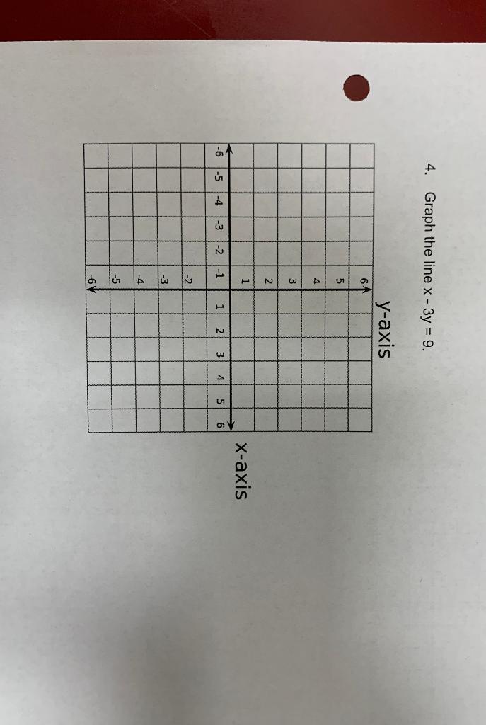Solved 4. Graph the line x - 3y = 9. y-axis 6 5 4 3 2 1 | Chegg.com
