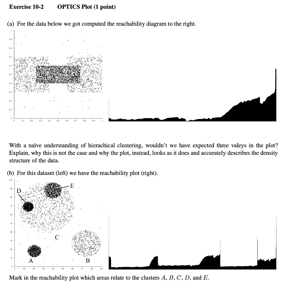 Solved Exercise 10-2 (a) For the data below we got computed | Chegg.com