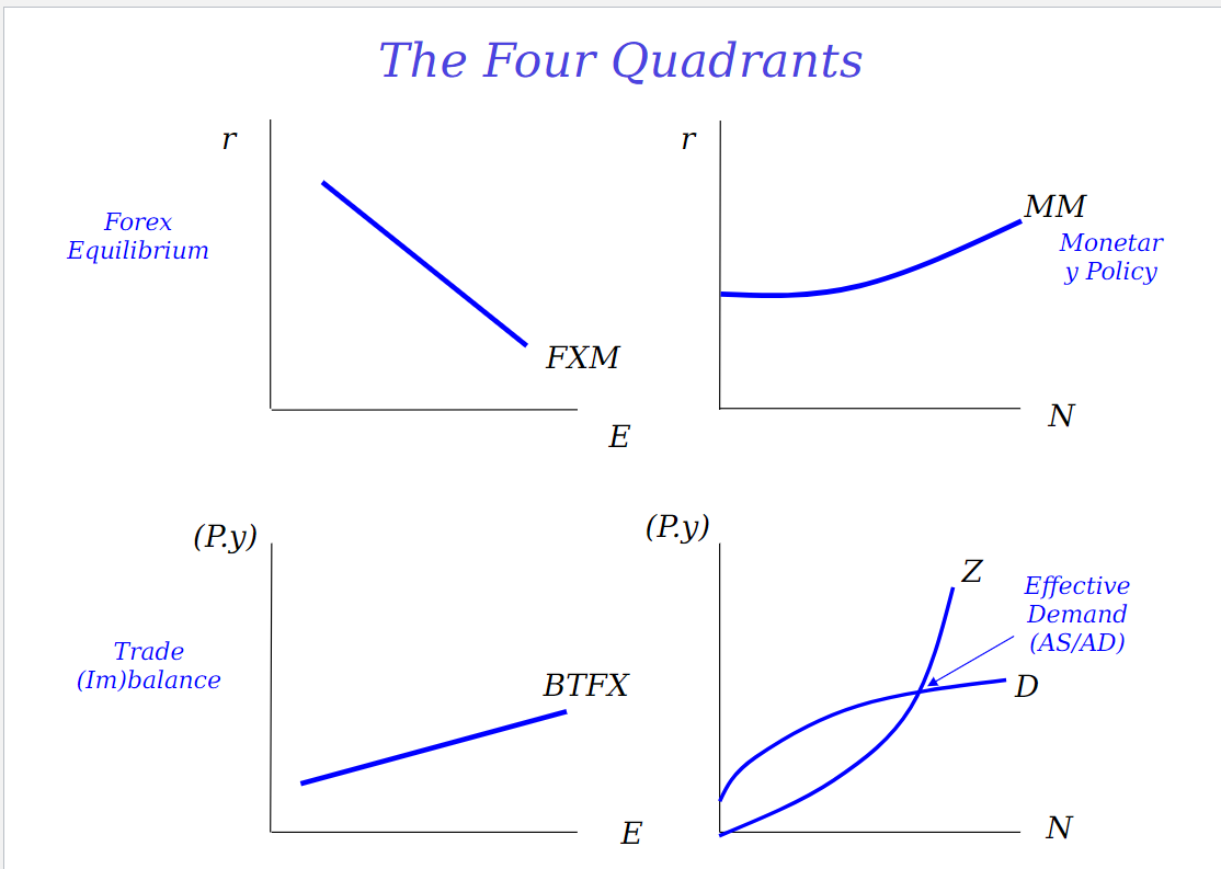 With reference to the relevant four-quadrant diagram, | Chegg.com