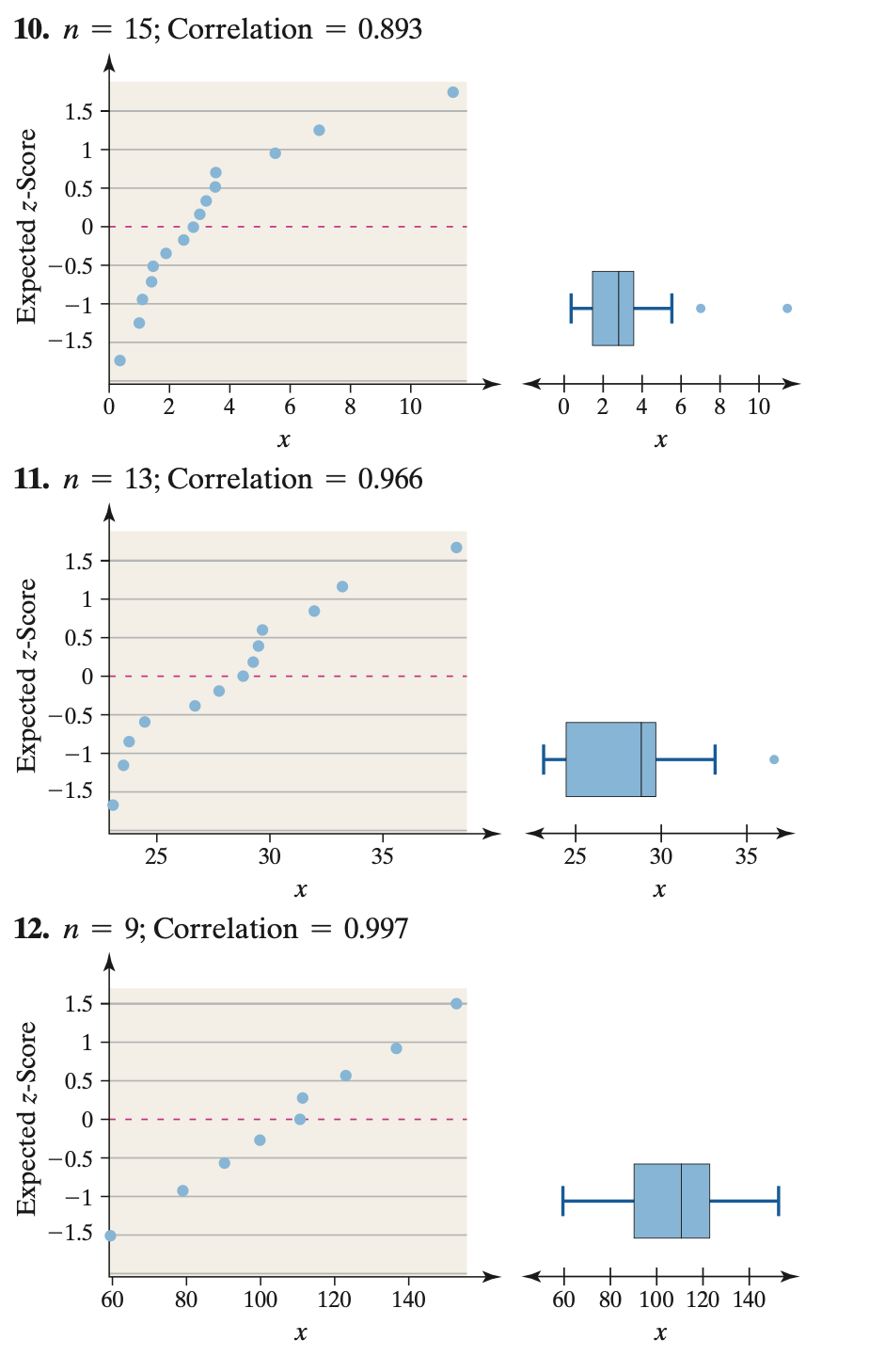 Solved In Problems 9-12, a simple random sample of size n