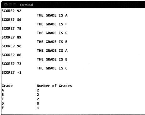 Solved problem: write a program to read score | Chegg.com