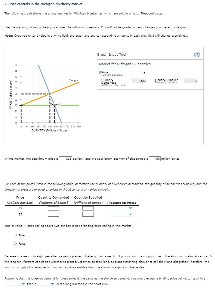 Solved Please explain how the quantity demanded and quantity | Chegg.com