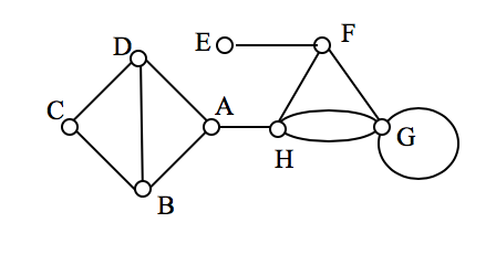 Solved List all the bridges in each of the following graphs. | Chegg.com