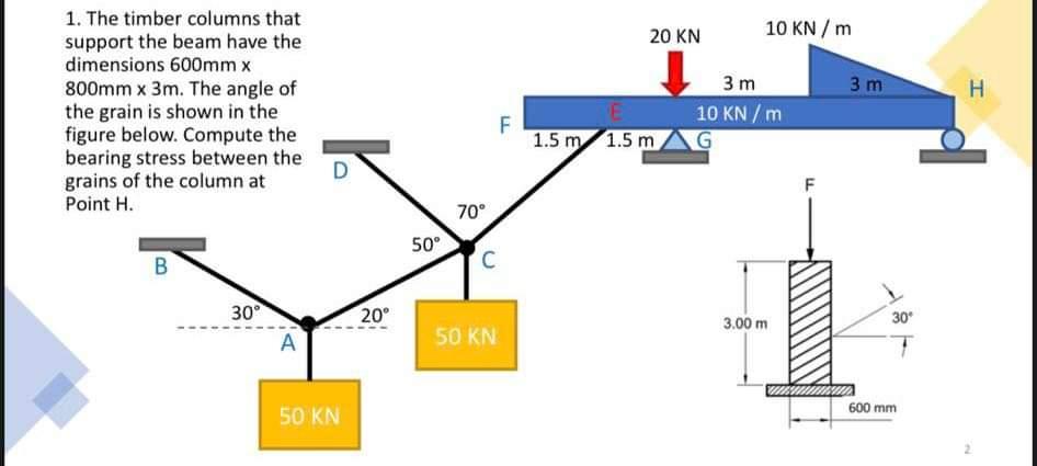 1. The timber columns that support the beam have the | Chegg.com
