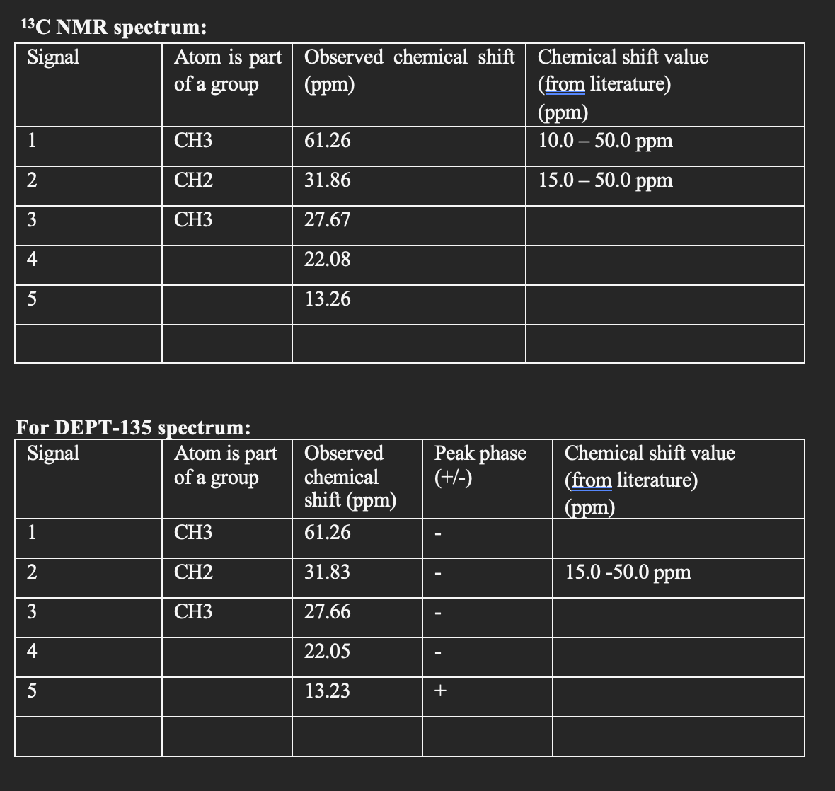 Solved Use the CNMR AND DEPT spectra below for 1-pentanol | Chegg.com