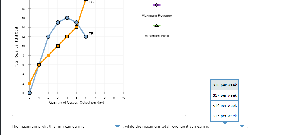 Solved A firm has total revenue (TR) and total cost (TC) | Chegg.com