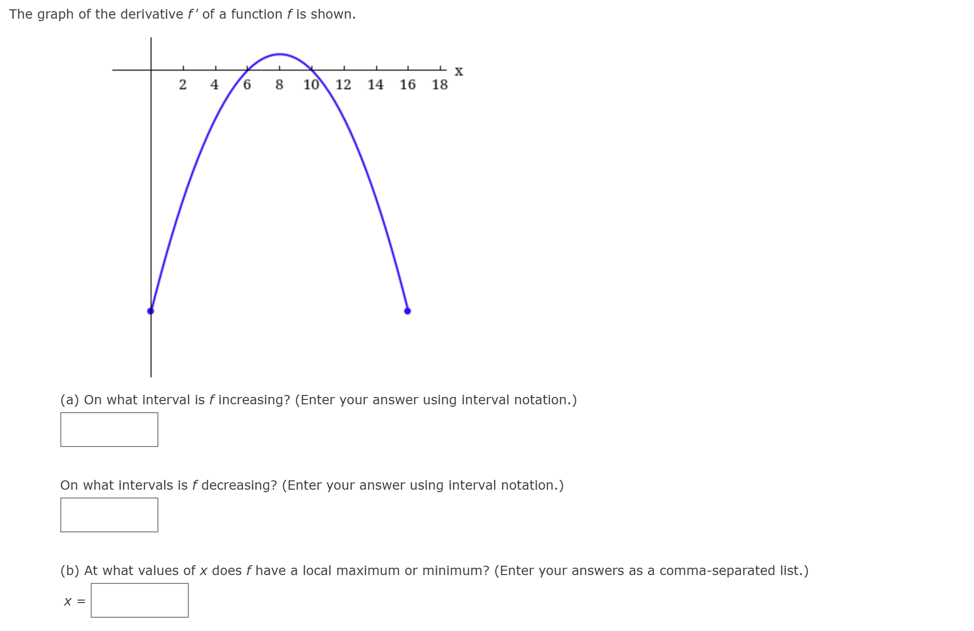 Solved The graph of the derivative f ' of a function f is | Chegg.com