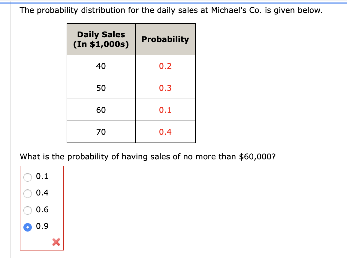 Solved The probability distribution for the daily sales at | Chegg.com