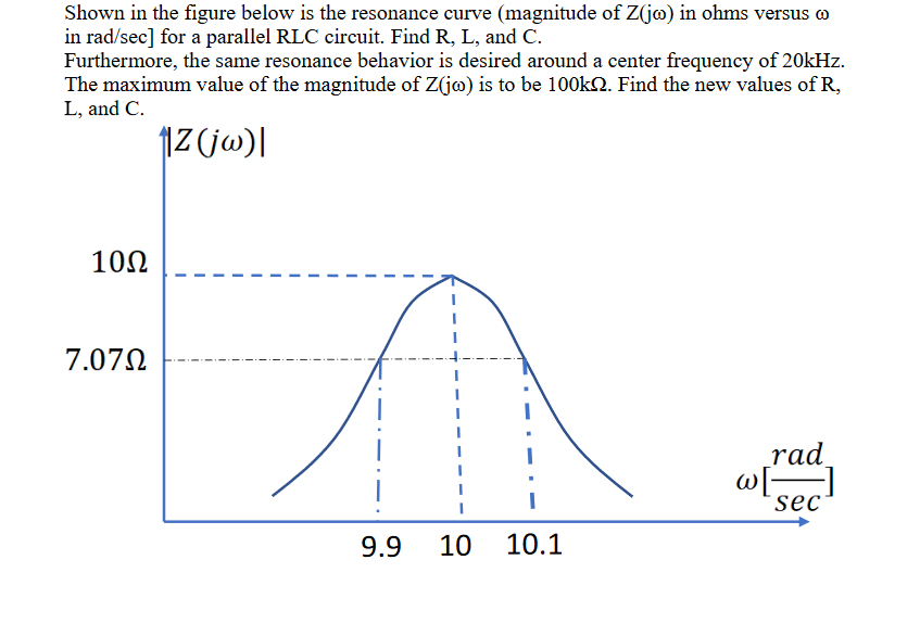 Solved Shown in the figure below is the resonance curve | Chegg.com