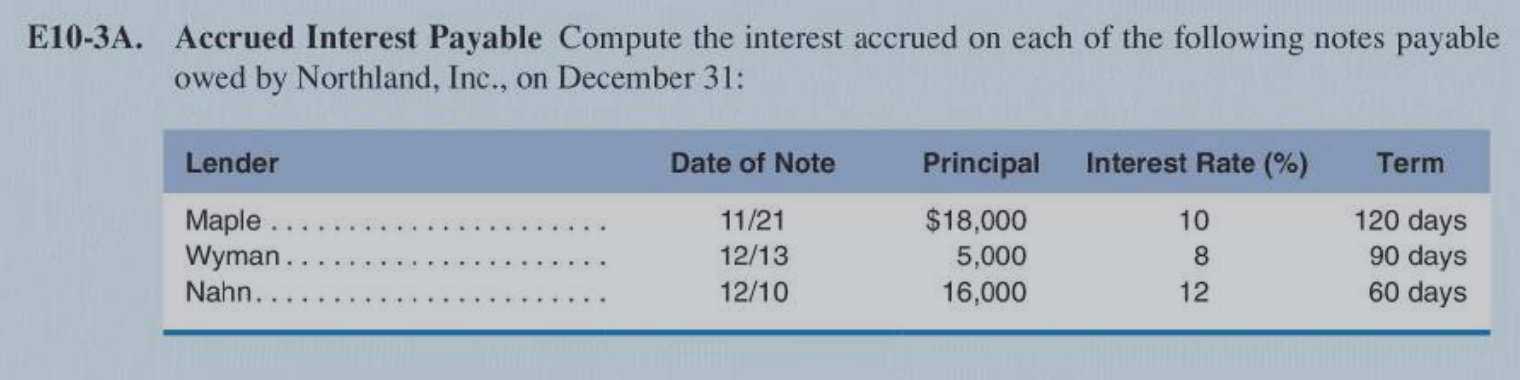 Solved 10-3A. Accrued Interest Payable Compute the interest | Chegg.com