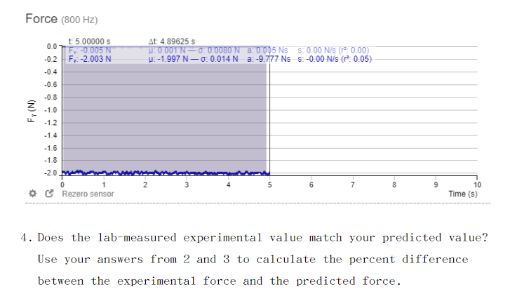 Solved Record the weight of the iOLab here: Fg= 1. Note that | Chegg.com