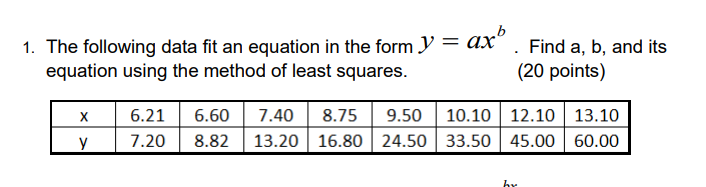 Solved The following data fit an equation in the form y=axb. | Chegg.com