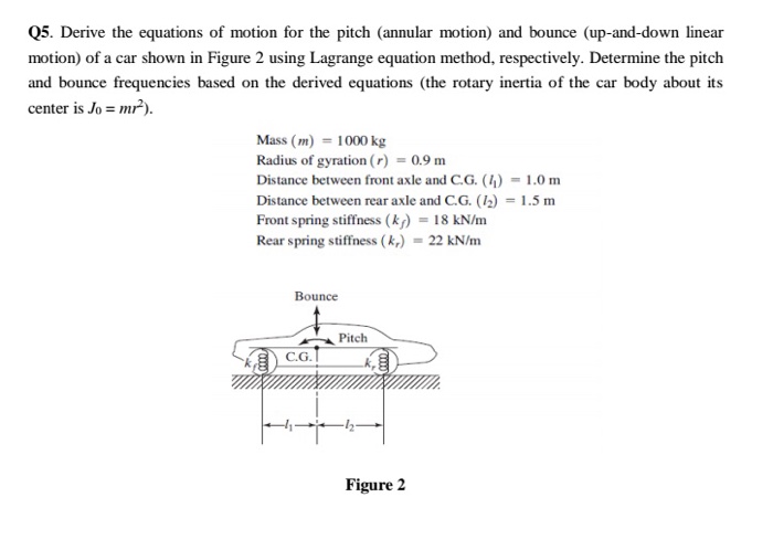 Solved Derive the equations of motion for the pitch (annular | Chegg.com