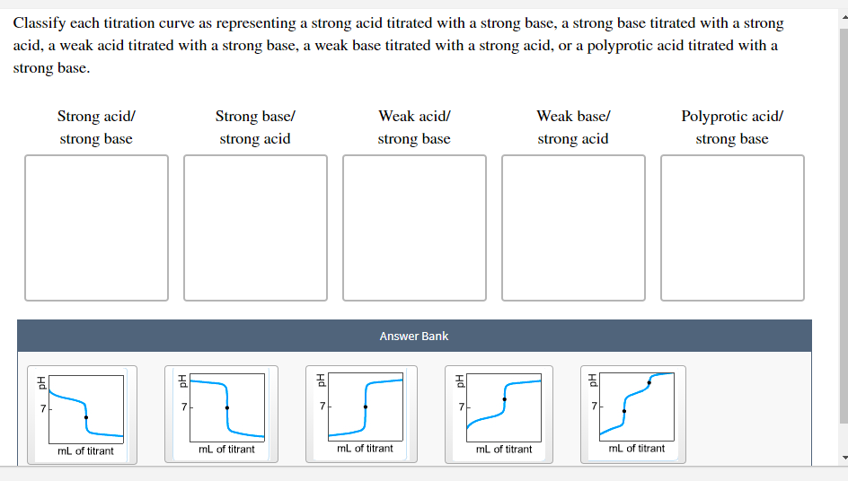 Solved Classify each titration curve as representing a | Chegg.com