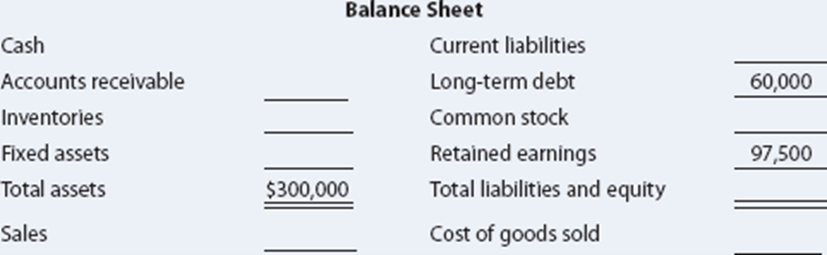Solved BALANCE SHEET ANALYSIS Complete the balance sheet and | Chegg.com Solved BALANCE SHEET ANALYSIS Complete the balance sheet and | Chegg.com