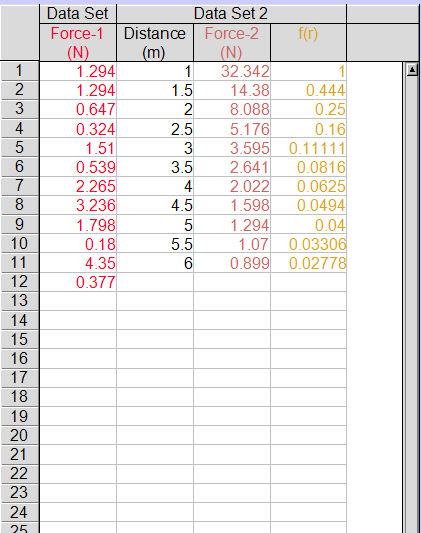 Solved 4. Combine the slope of the line with the value of r | Chegg.com