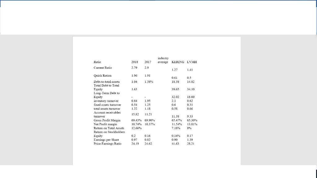 1. How has each ratio changed over time? 2. How does | Chegg.com