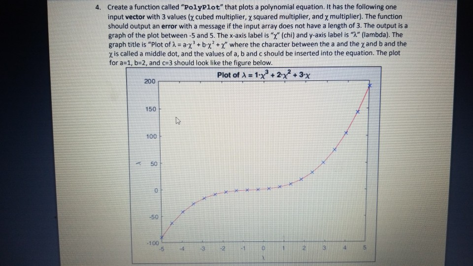 Solved 4 Create A Function Called Polyplot That Plots A 6344