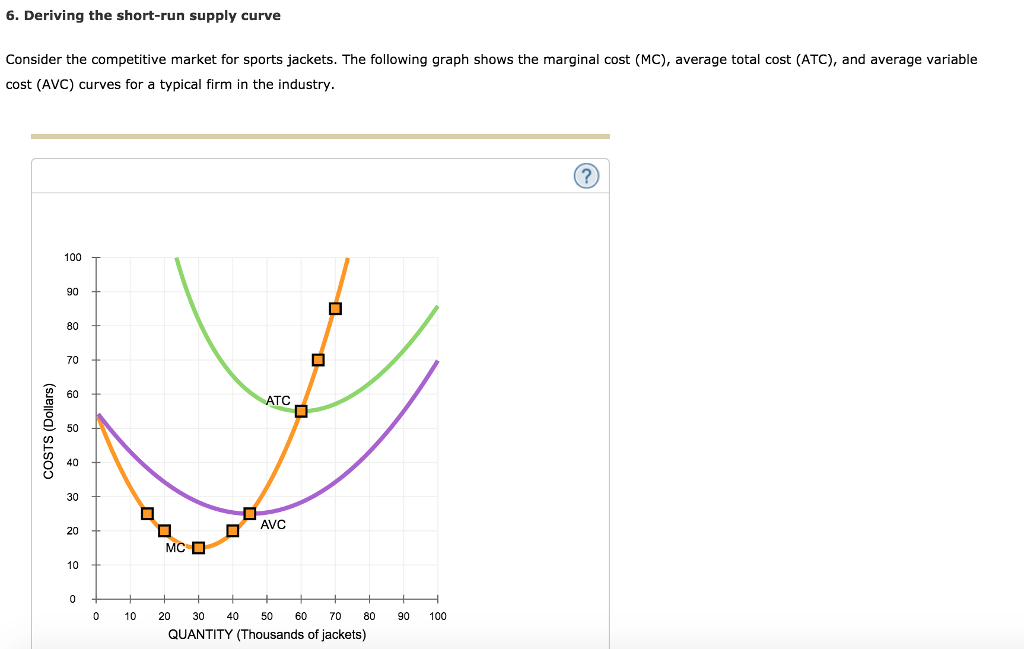Solved 6. Deriving the short-run supply curve Consider the | Chegg.com