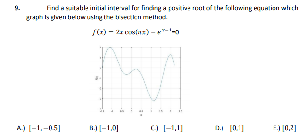 Solved 9. Find a suitable initial interval for finding a | Chegg.com