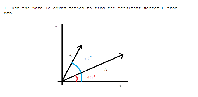 Solved 1. Use the parallelogram method to find the resultant | Chegg.com