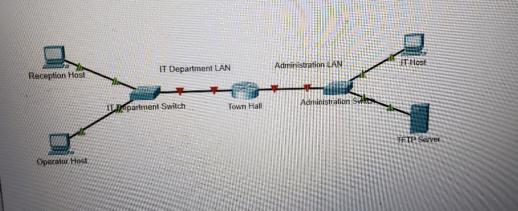 Hello this at network task Please help me to solve | Chegg.com