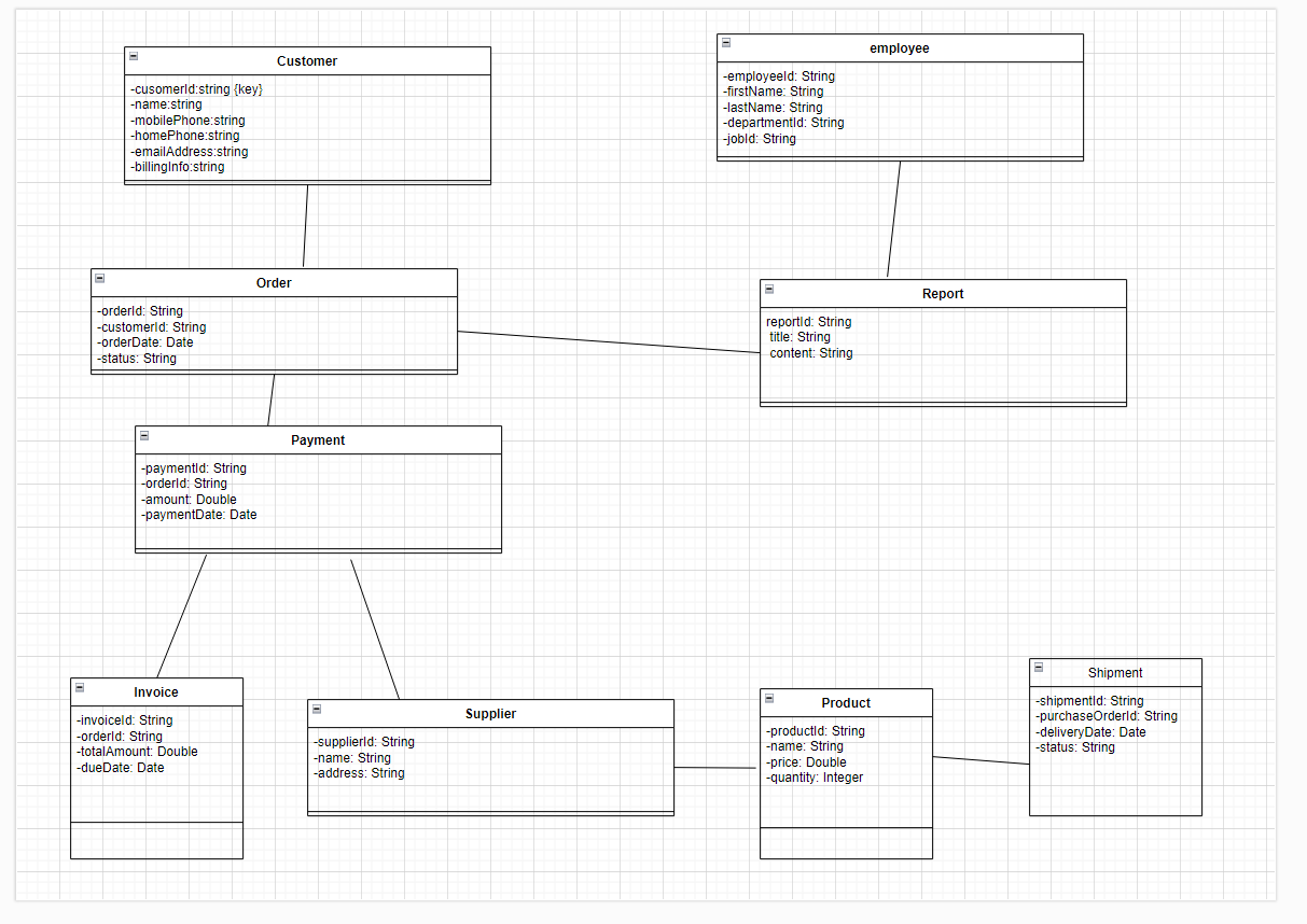 Solved i want First Cut Design Class Diagram and Final-Cut | Chegg.com