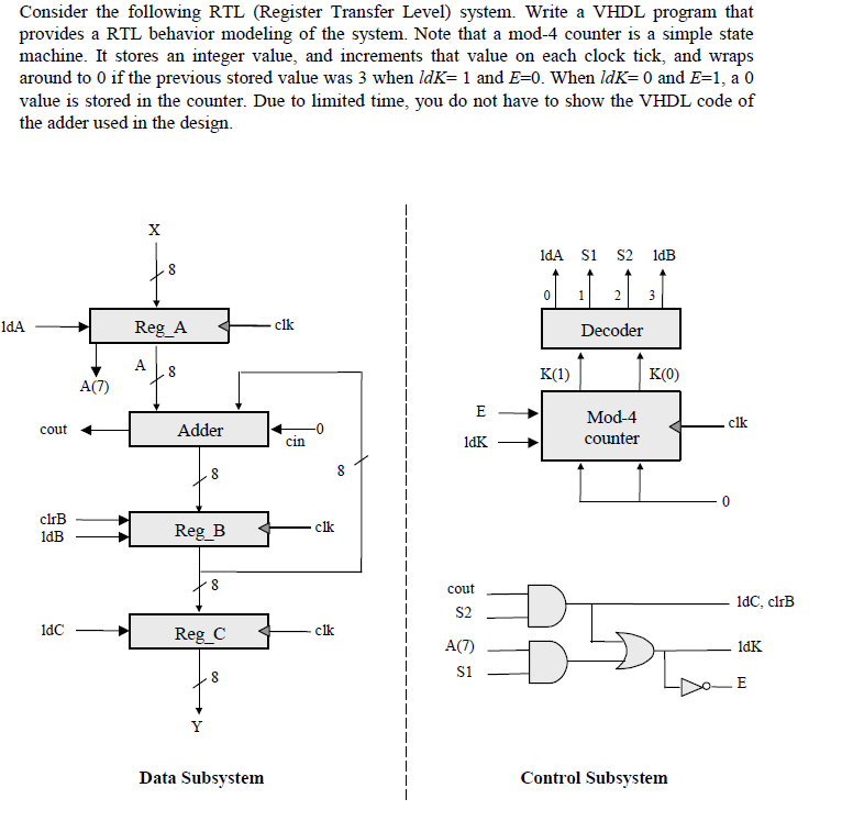Consider the following RTL (Register Transfer Level) | Chegg.com