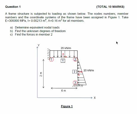 Solved Question 1 (TOTAL 10 MARKS) A frame structure is | Chegg.com