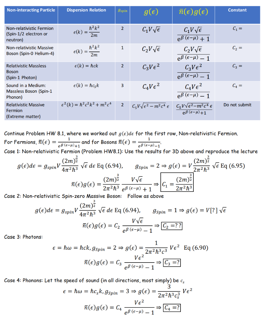 Solved Please find the constants C1, C2, C3, C4 in the | Chegg.com