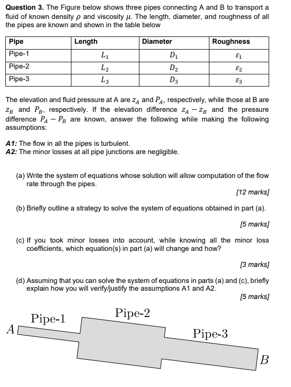Solved Question 3. The Figure below shows three pipes | Chegg.com