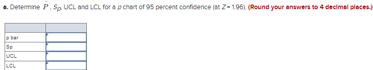Solved a. Determine P. Sp. UCL and LCL for a p chart of 95 | Chegg.com
