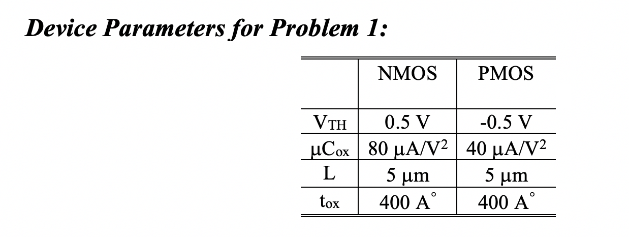 Solved Device Parameters for Problem 1: NMOS PMOS VTH 0.5 V | Chegg.com