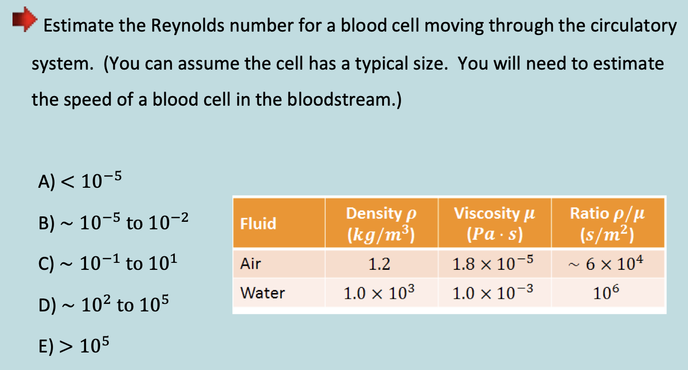 Solved Estimate the Reynolds number for a blood cell moving | Chegg.com