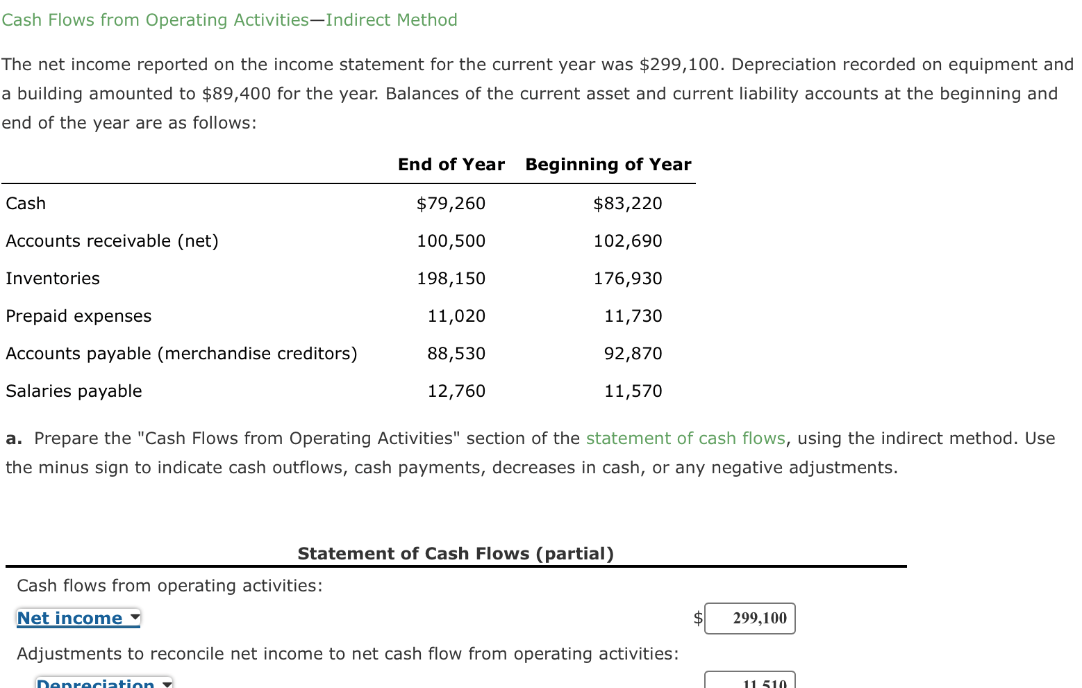 Solved Cash Flows from Operating Activities—Indirect Method | Chegg.com