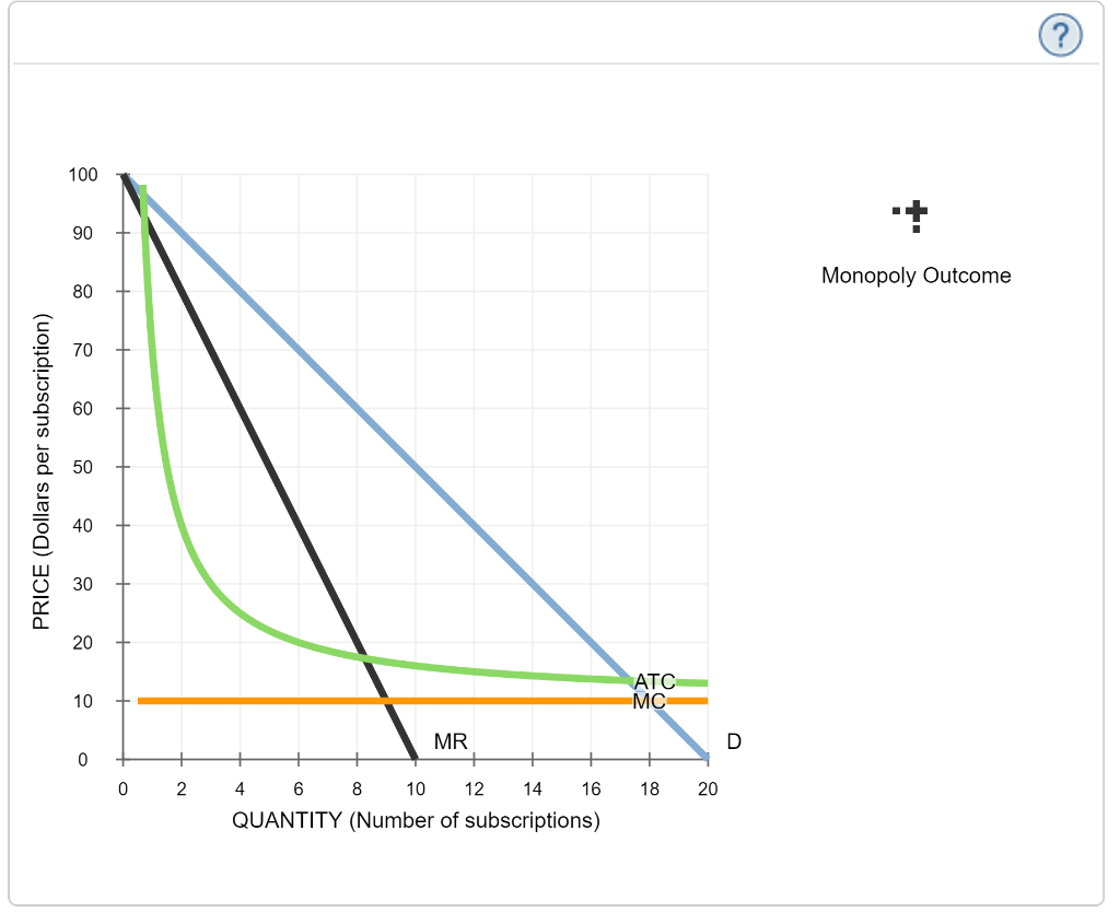 Solved 8. Natural monopoly analysis The following graph | Chegg.com