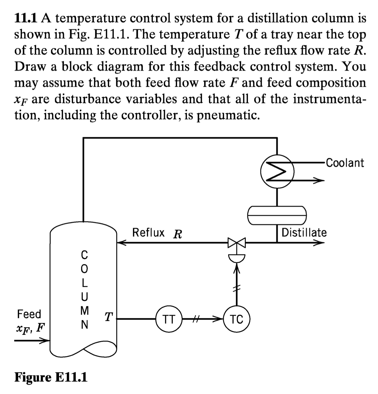 Solved 111 A Temperature Control System For A Distillat 