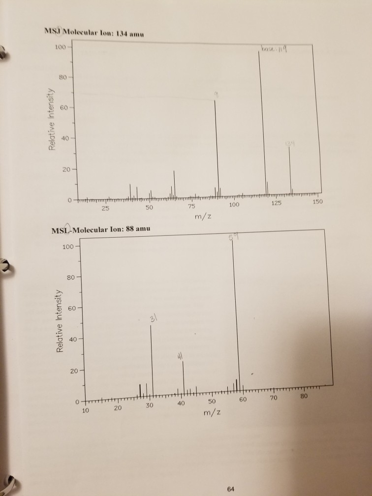 Solved Identify 2 unknowns using IR Spectroscopy and Mass | Chegg.com