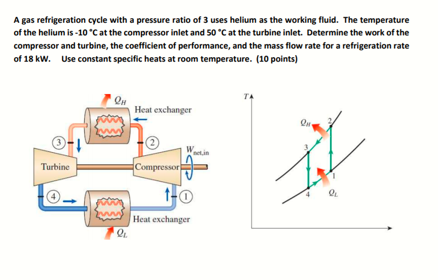 Solved A gas refrigeration cycle with a pressure ratio of 3 | Chegg.com