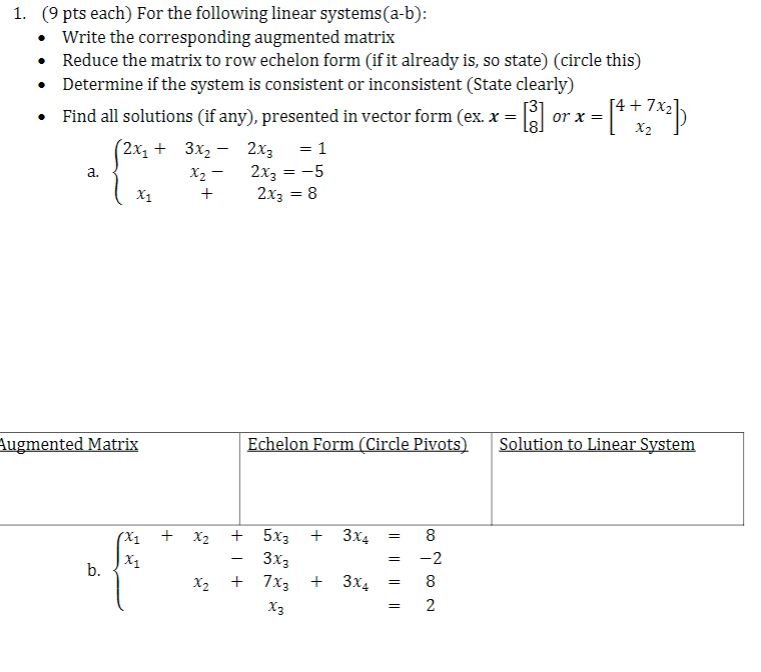 Solved 1. (9 pts each) For the following linear | Chegg.com