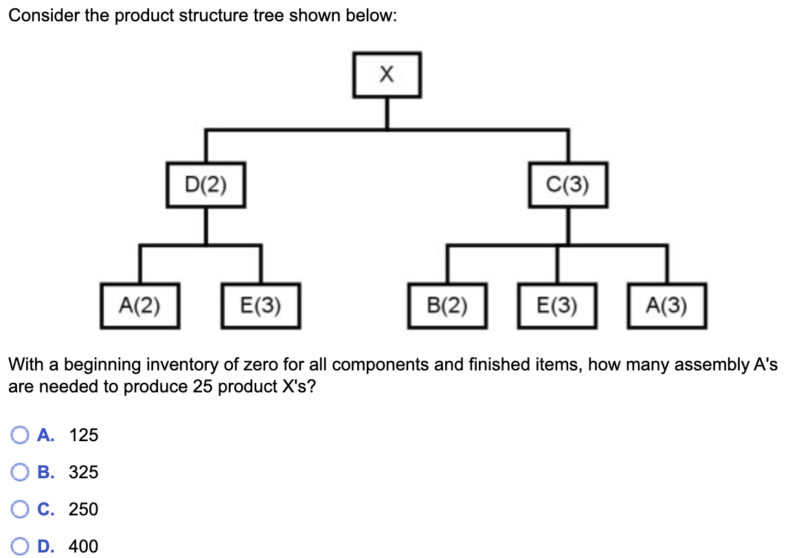 Solved Consider the product structure tree shown below: With | Chegg.com