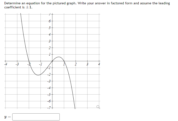 Solved Determine An Equation For The Pictured Graph Write 